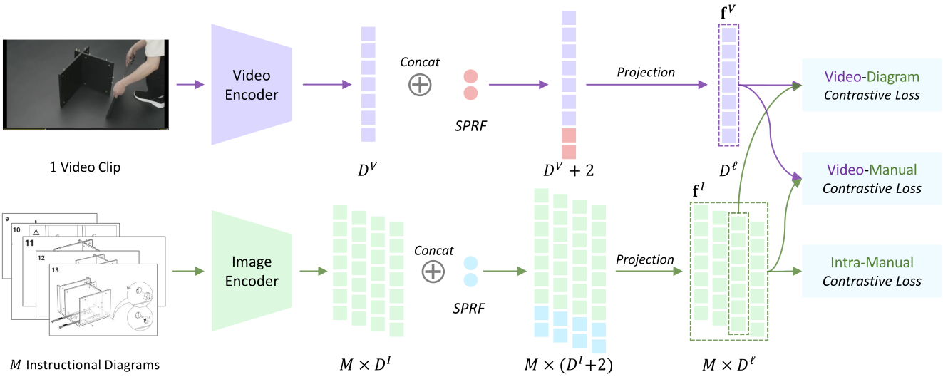 Assembly Video Manual Alignment | Academic-DavidZ