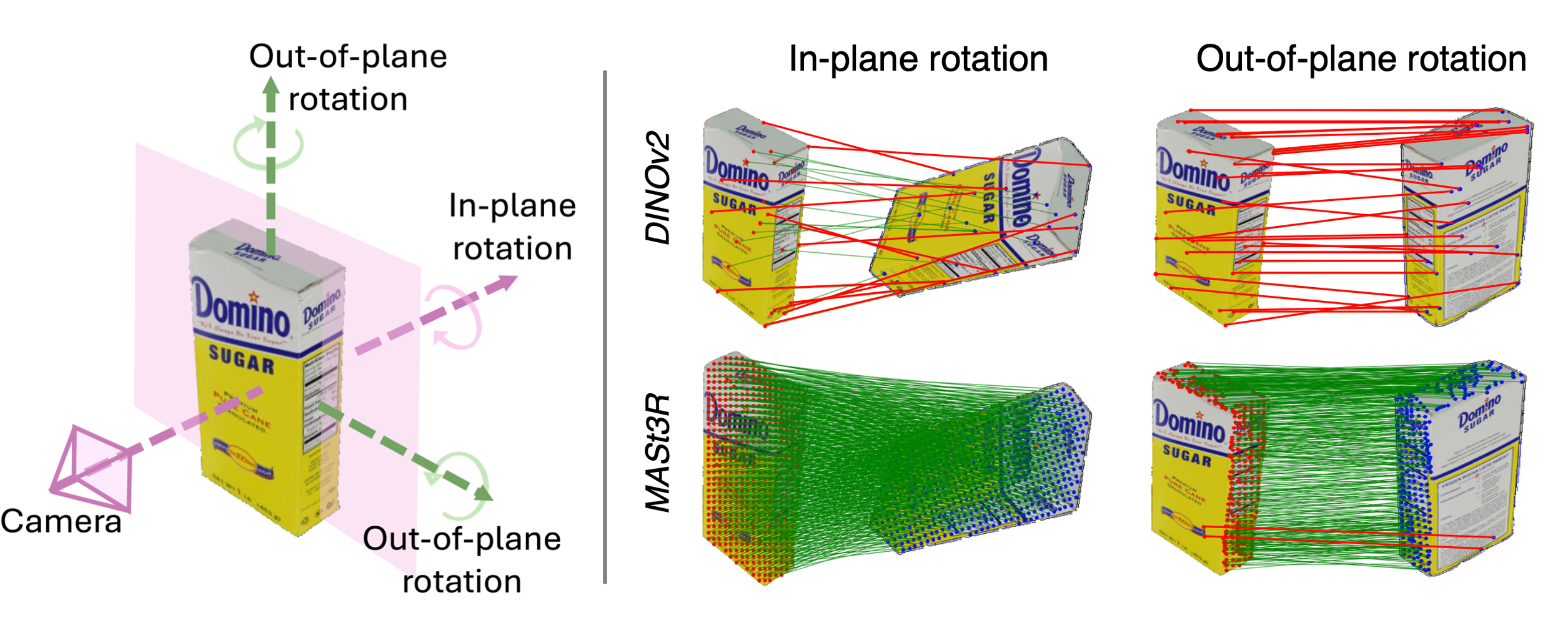 Pos3R: 6D Pose Estimation for Unseen Objects Made Easy | Academic-DavidZ
